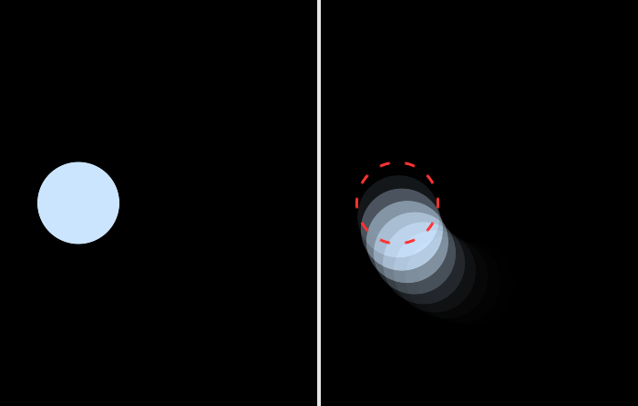 Motion Blur All the Way Down